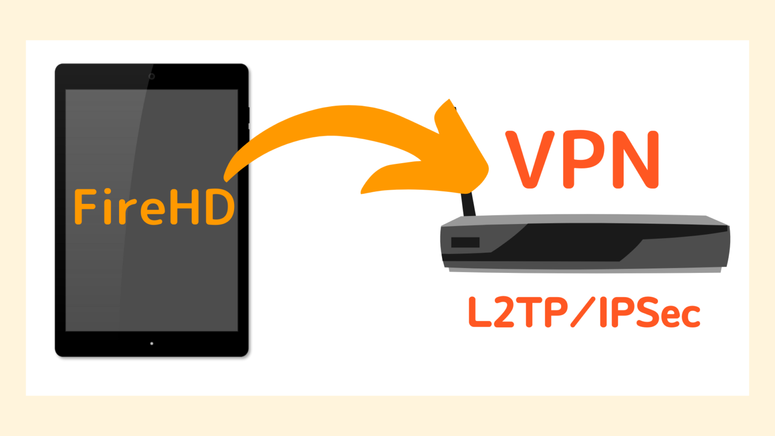 【Fireタブレット】L2TP/IPSec方式のVPNに接続するには？FireタブレットでもAndroidと同じようにVPN接続できます！ | ばすにっきTips