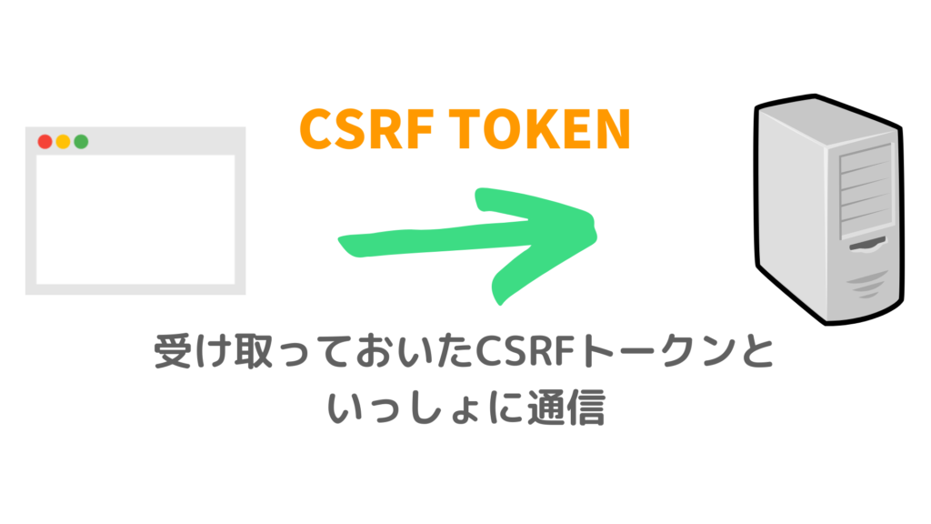 CSRFトークンってなんの意味があるの？意外と知らないAPI通信におけるCSRFの仕組み | ばすにっきTips